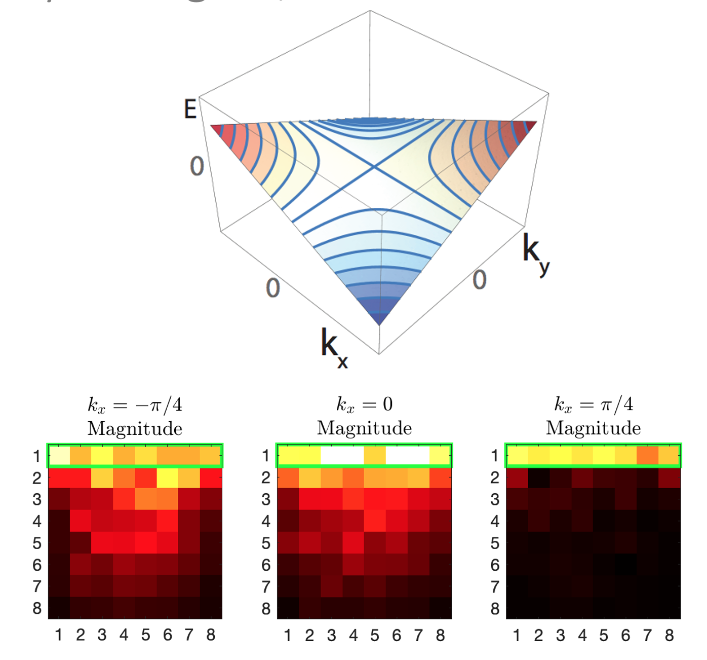 A new twist on chirality: researchers extend the concept of ...
